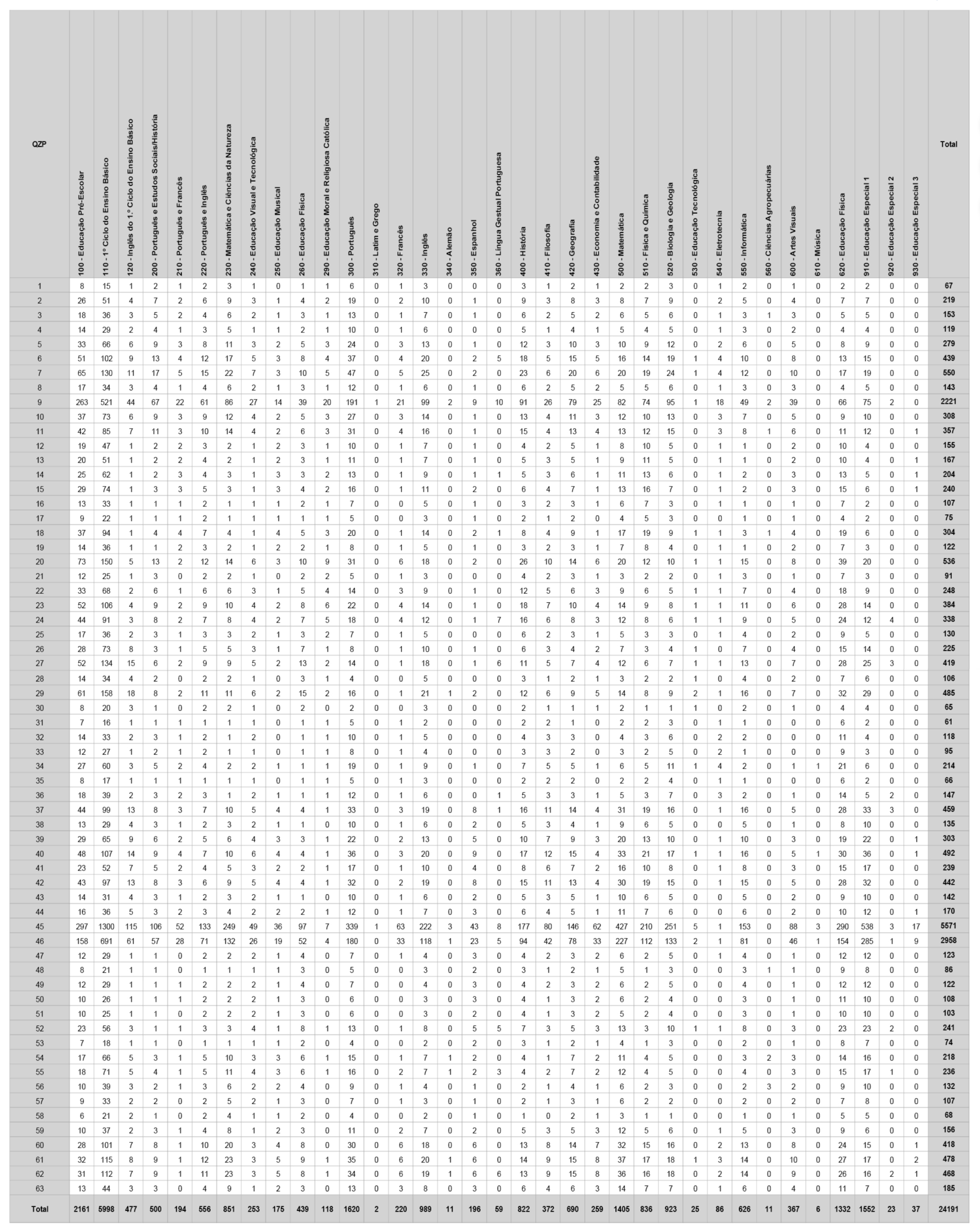SPN - QZP — Listas definitivas (22/mar) e comentário da Fenprof